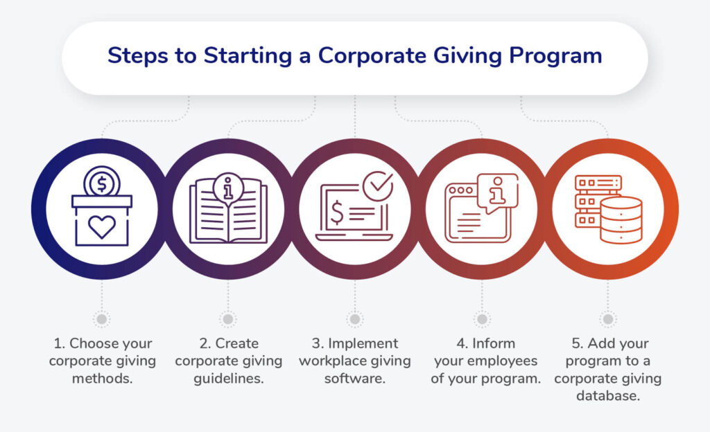 What Is Corporate Giving? The Ultimate Guide to Earning More ...
