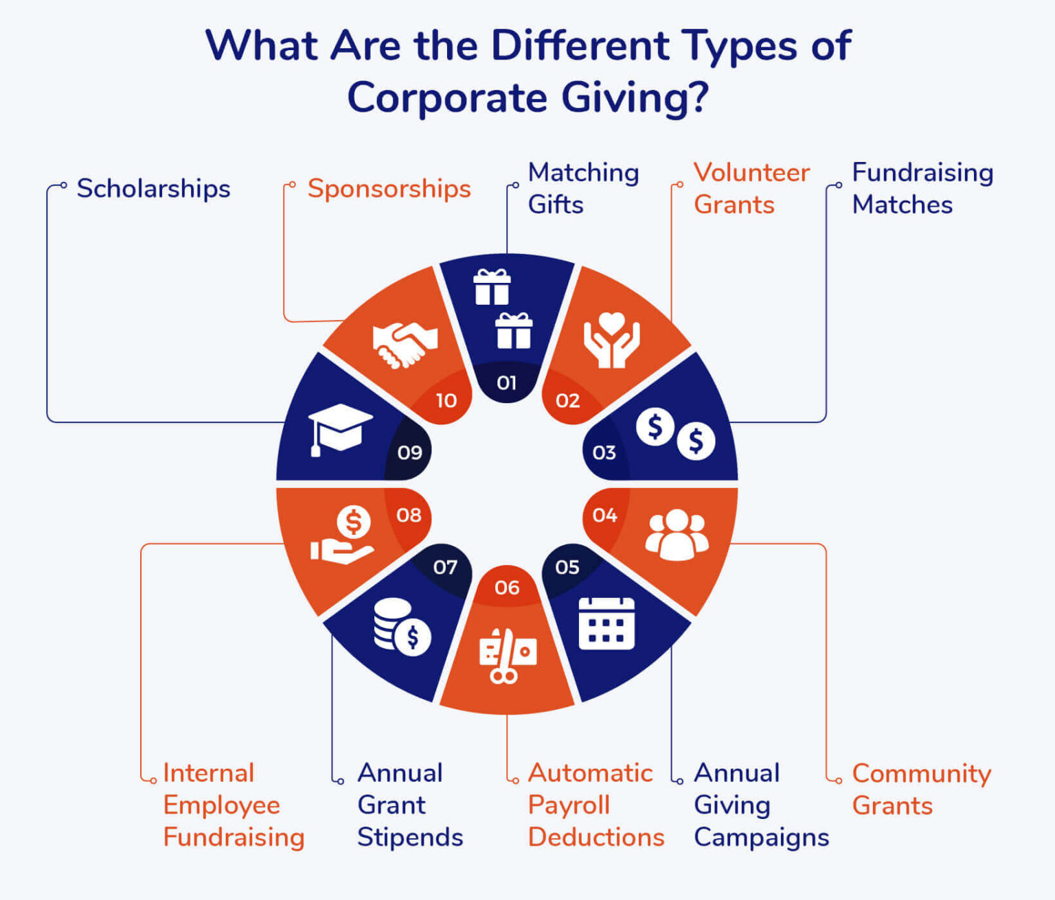 What Is Corporate Giving? The Ultimate Guide to Earning More ...