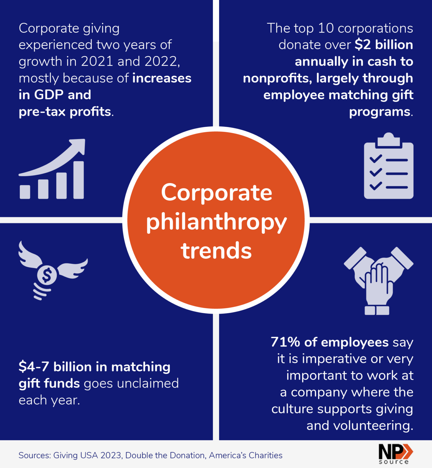 What is Corporate Philanthropy? What Nonprofits Need to Know