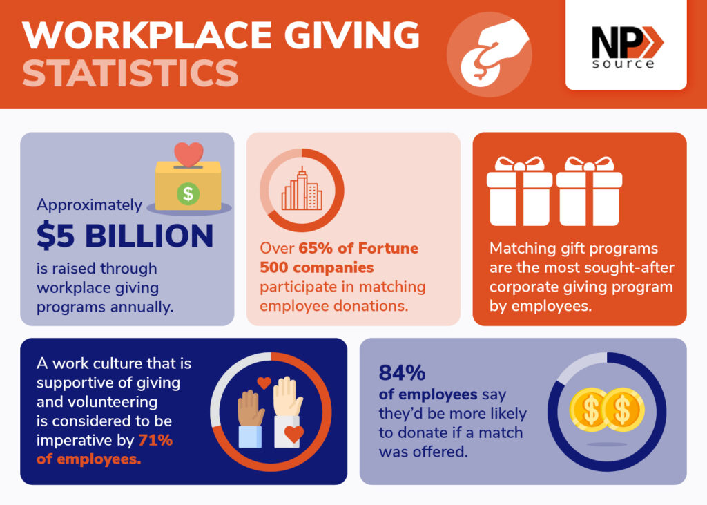 From Cubicle to Community: How to Empower Workplace Giving | Nonprofits ...
