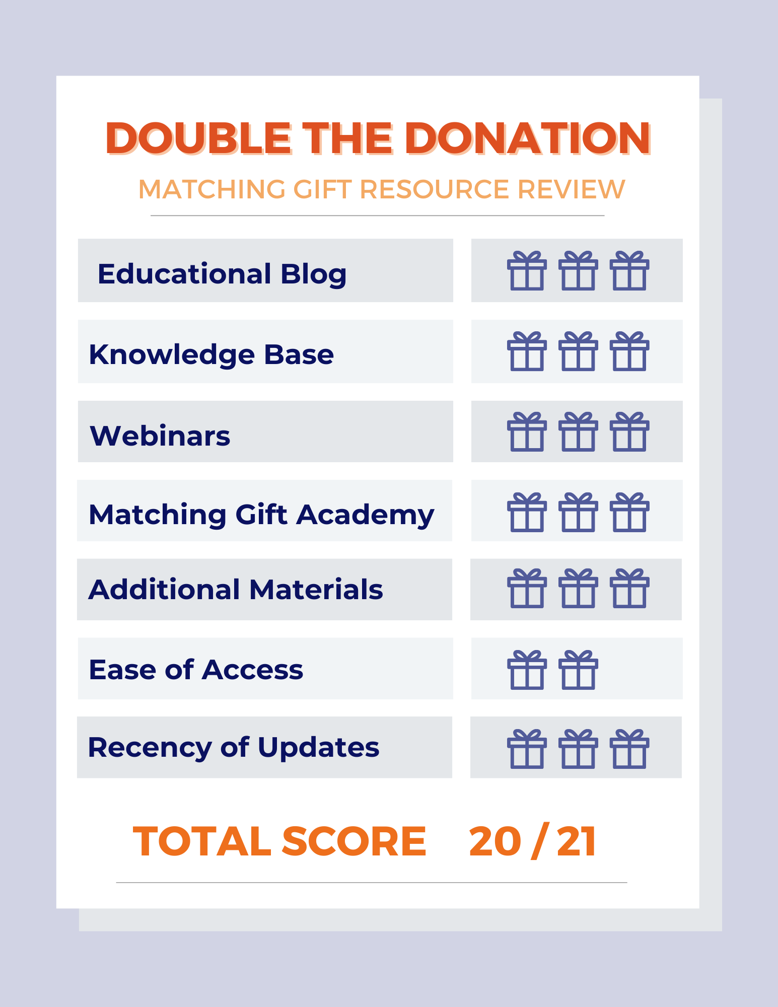 Matching Gift Resources by Provider | A Competitive Review